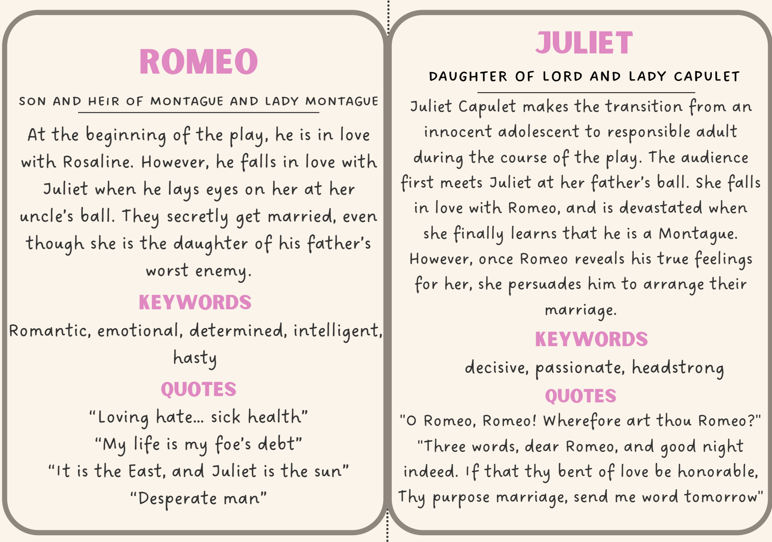 Romeo & Juliet GCSE Mindmap & Flashcards — First Rate Tutors