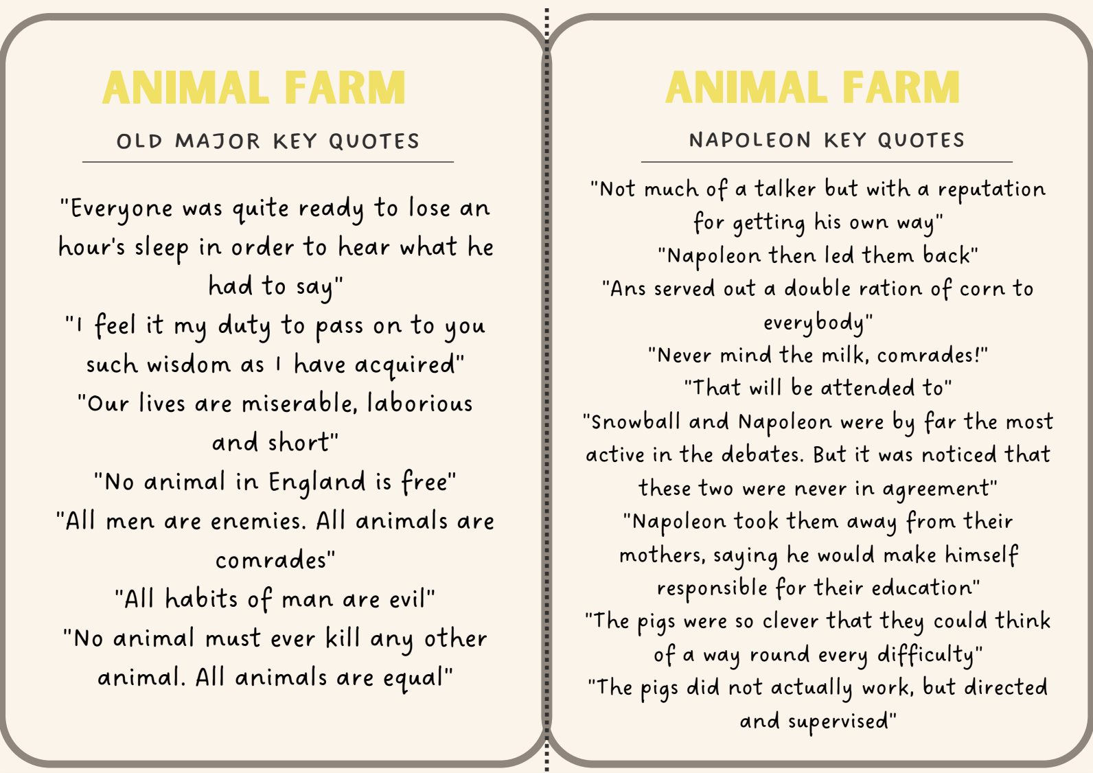 Animal Farm GCSE Mindmap & Flashcards — First Rate Tutors