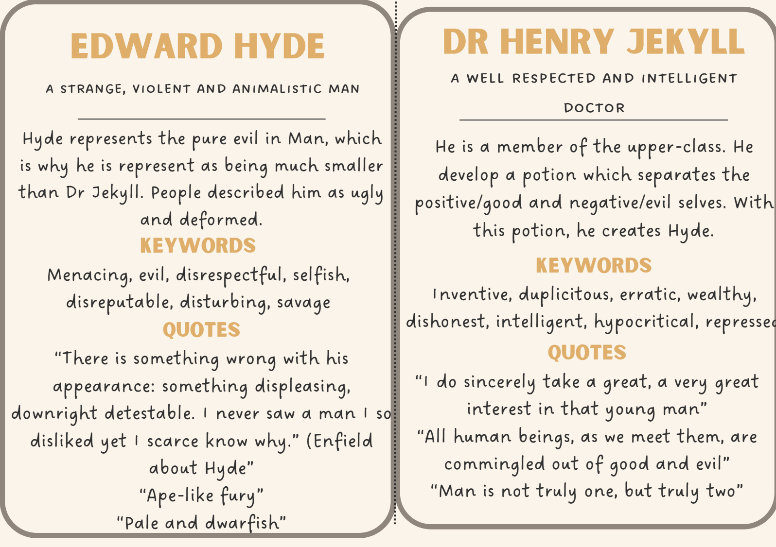 Dr Jekyll & Mr Hyde GCSE Mindmap & Flashcards — First Rate Tutors