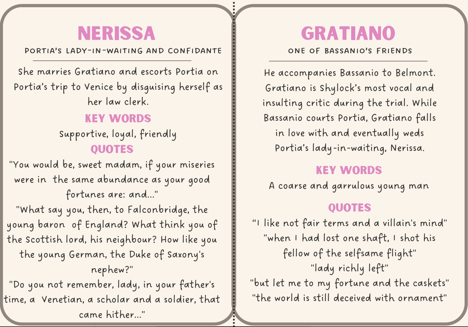 Merchant of Venice GCSE Mindmap & Flashcards — First Rate Tutors