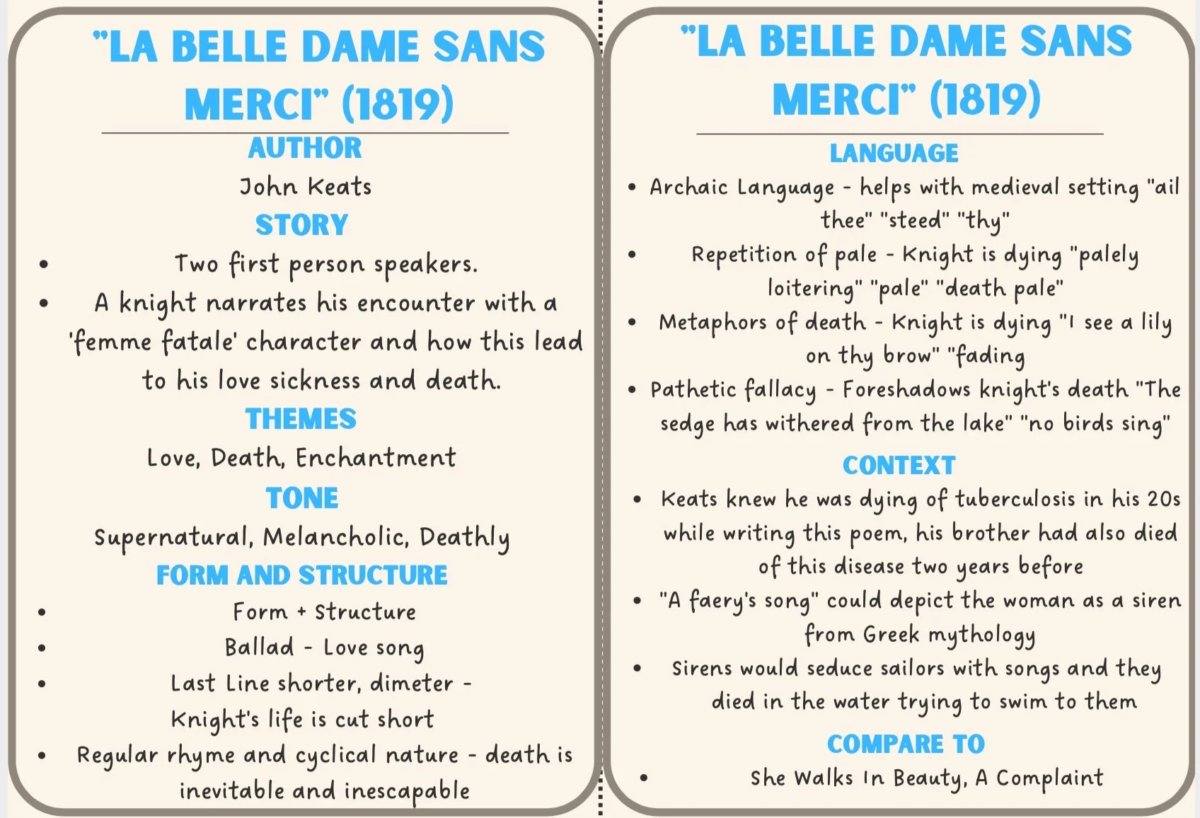 EDEXCEL Relationships Poems: GCSE Flashcards Pack — First Rate Tutors