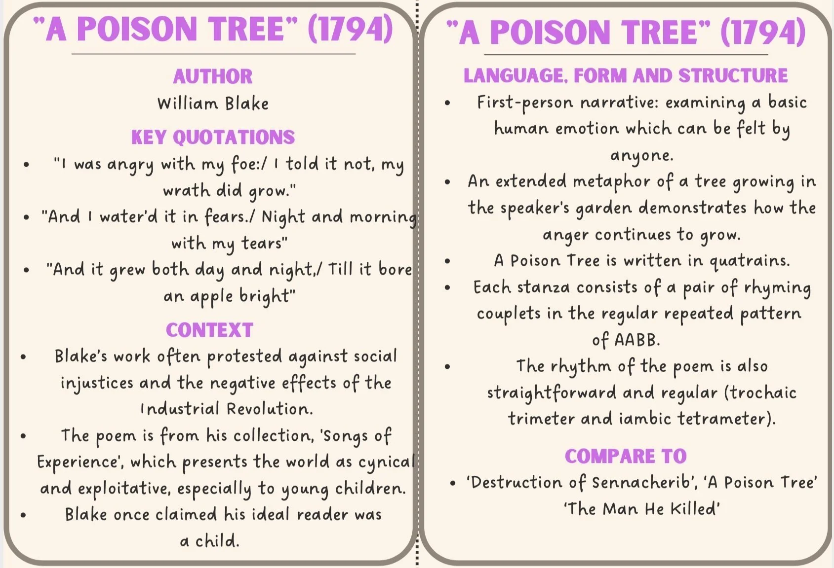 EDEXCEL Conflict Poems: GCSE Flashcards Pack — First Rate Tutors