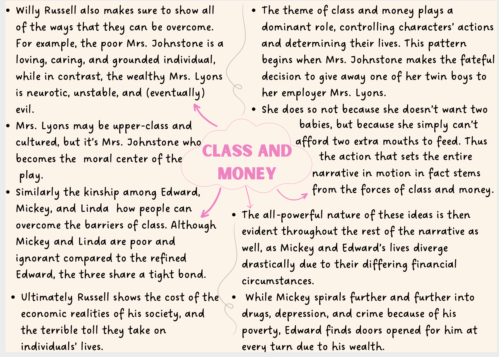 Blood Brothers GCSE Mindmap & Flashcards — First Rate Tutors