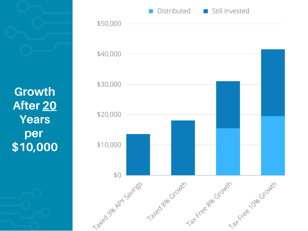 Growth Charts — Last Nations