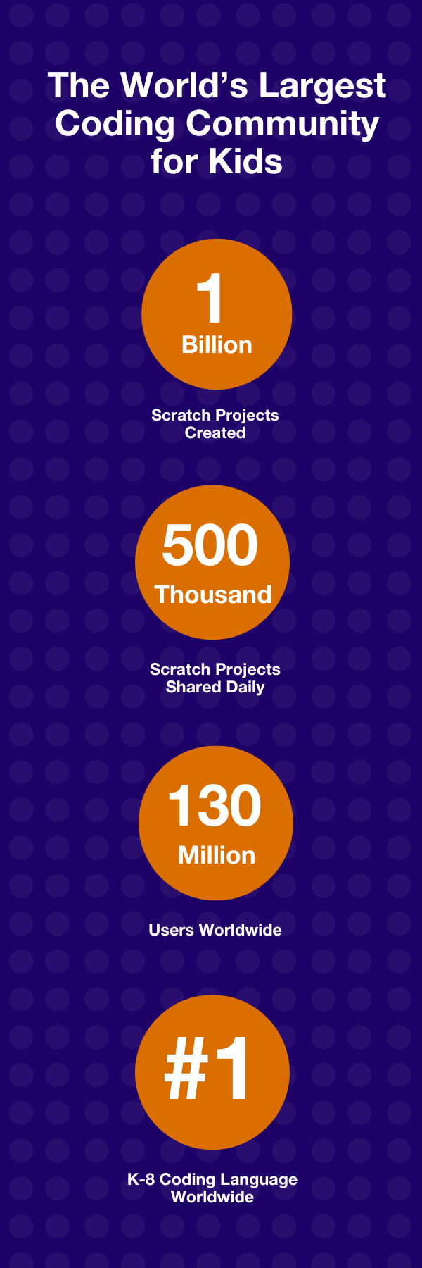 Support the Nonprofit Scratch Foundation — Scratch Foundation