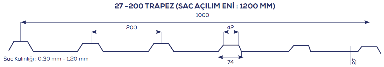 Selim Tiritoğlu Metal Tasarım — RAL6018 Yeşil Boyalı Trapez 27/200 ve ...