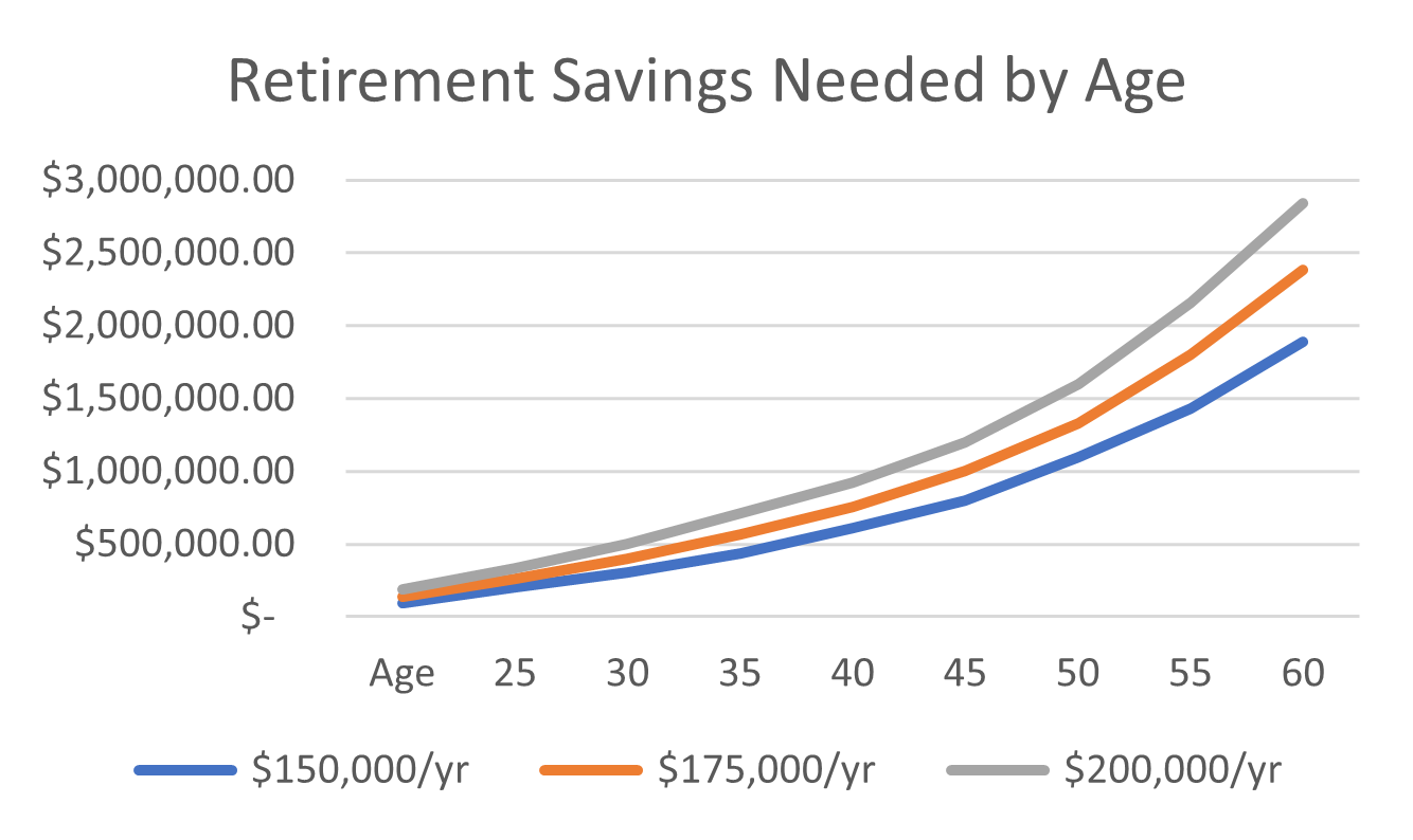 How Much is Enough? — ProffittGoodson — Independent Investors