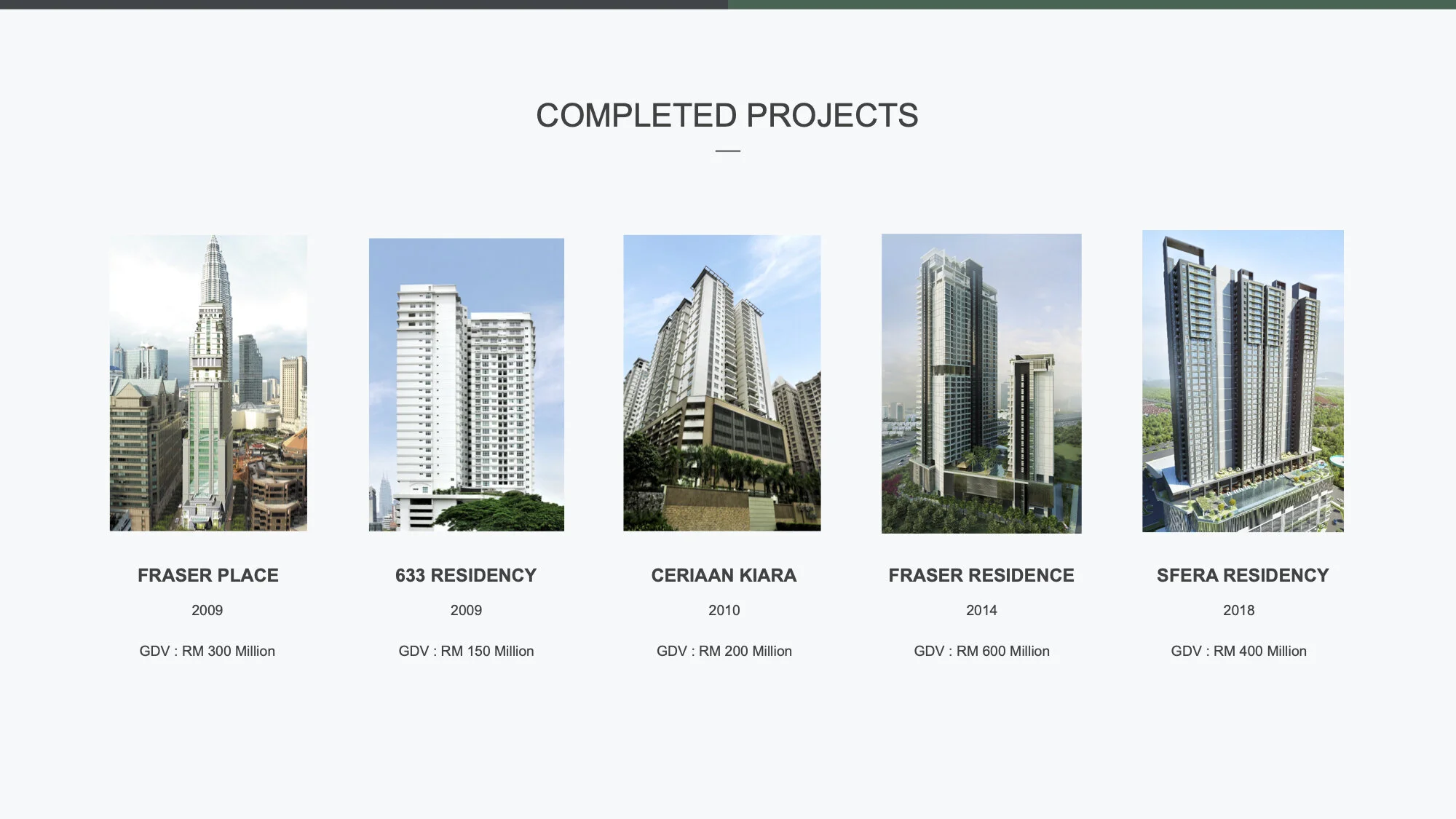 About Us | Top Property Developer in Malaysia — YNH Property Berhad