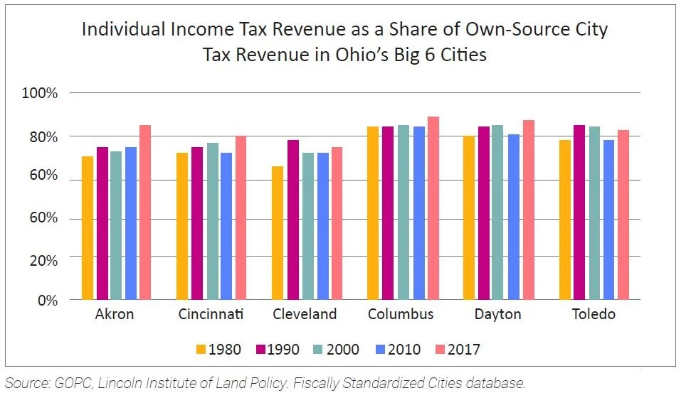 GOPC Presents Rebuttal to Measures that Seek to Undo Ohio's Long ...