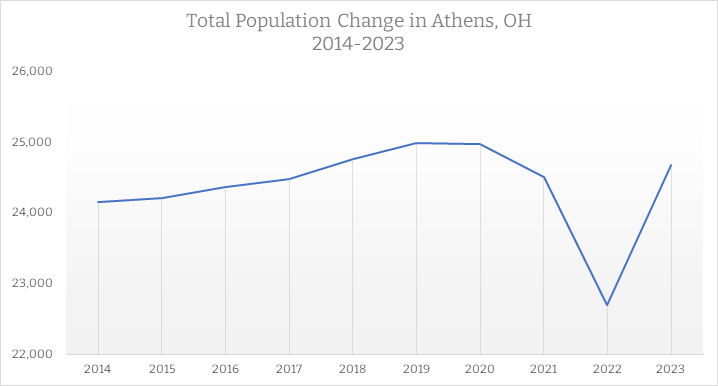 Recent Census Report Shows Stabilization in Many Ohio Cities — Greater ...