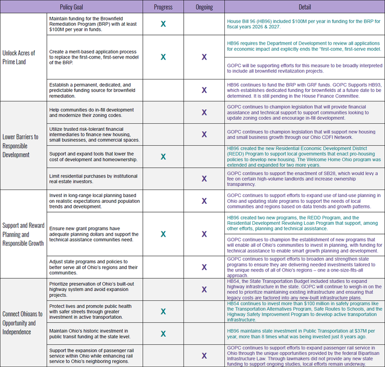 2025-2026 Policy Platform — Greater Ohio Policy Center