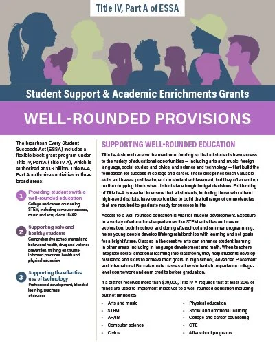 Fact Sheets & Surveys — TITLE IV-A COALITION