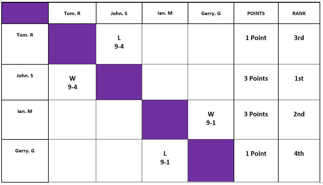 Club Championships & Box Leagues — Branksome Park Tennis