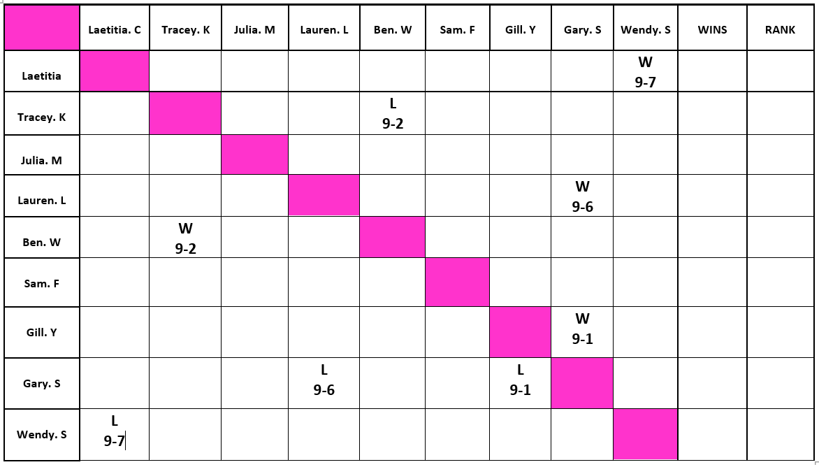Club Championships & Box Leagues — Branksome Park Tennis