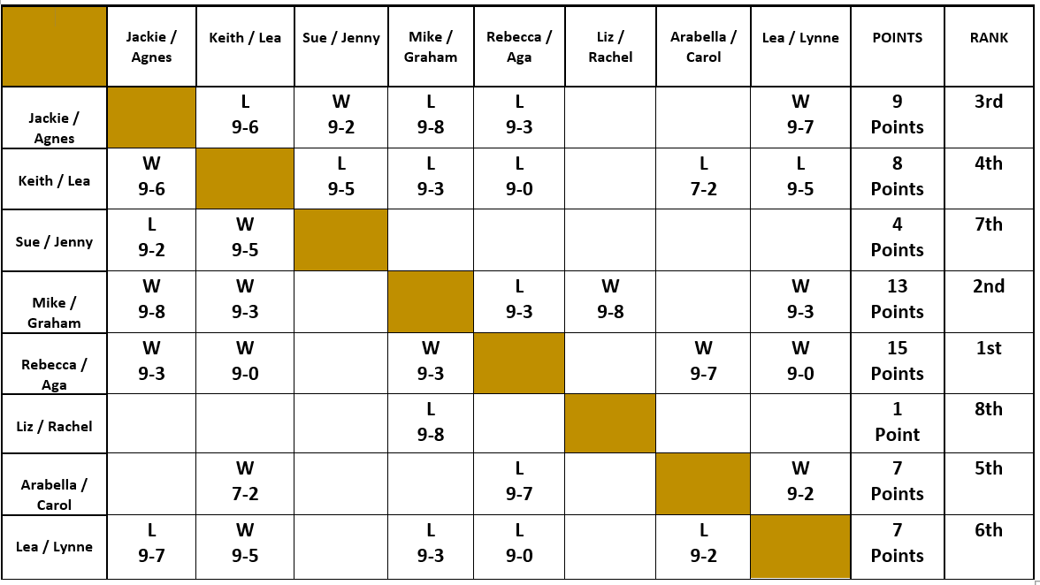 Club Championships & Box Leagues — Branksome Park Tennis