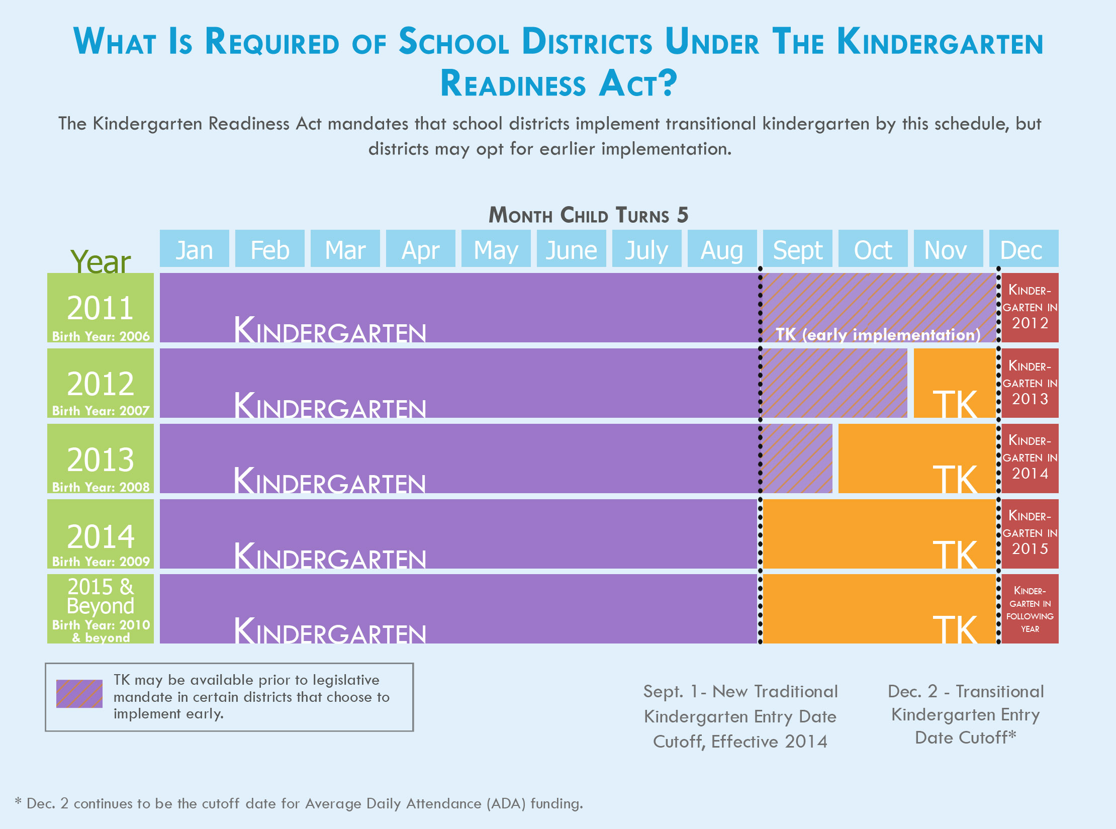 Transitional Kindergarten Information Belmont Redwood Shores School Transitional Kindergarten Information Belmont Redwood Shores School