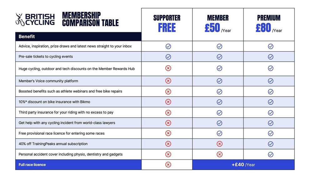 British Cycling Membership Benefits | LIOS