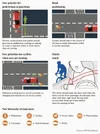 New 2022 Highway Code Rules for Cyclists | LIOS Bikes