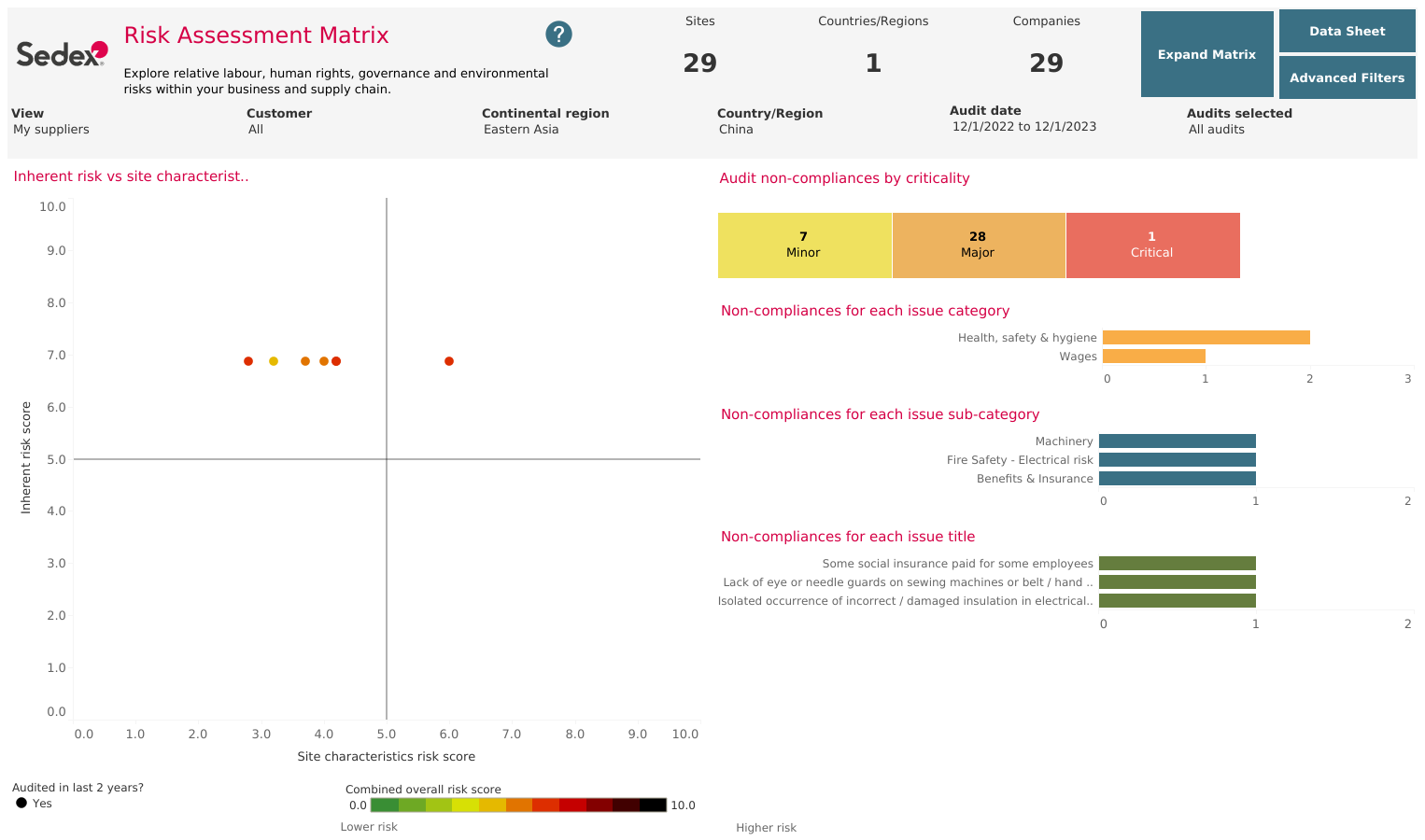 SALIENT RISKS: MITIGATION & IMPROVEMENTS and OUR RISKS ASSESSMENTS ...
