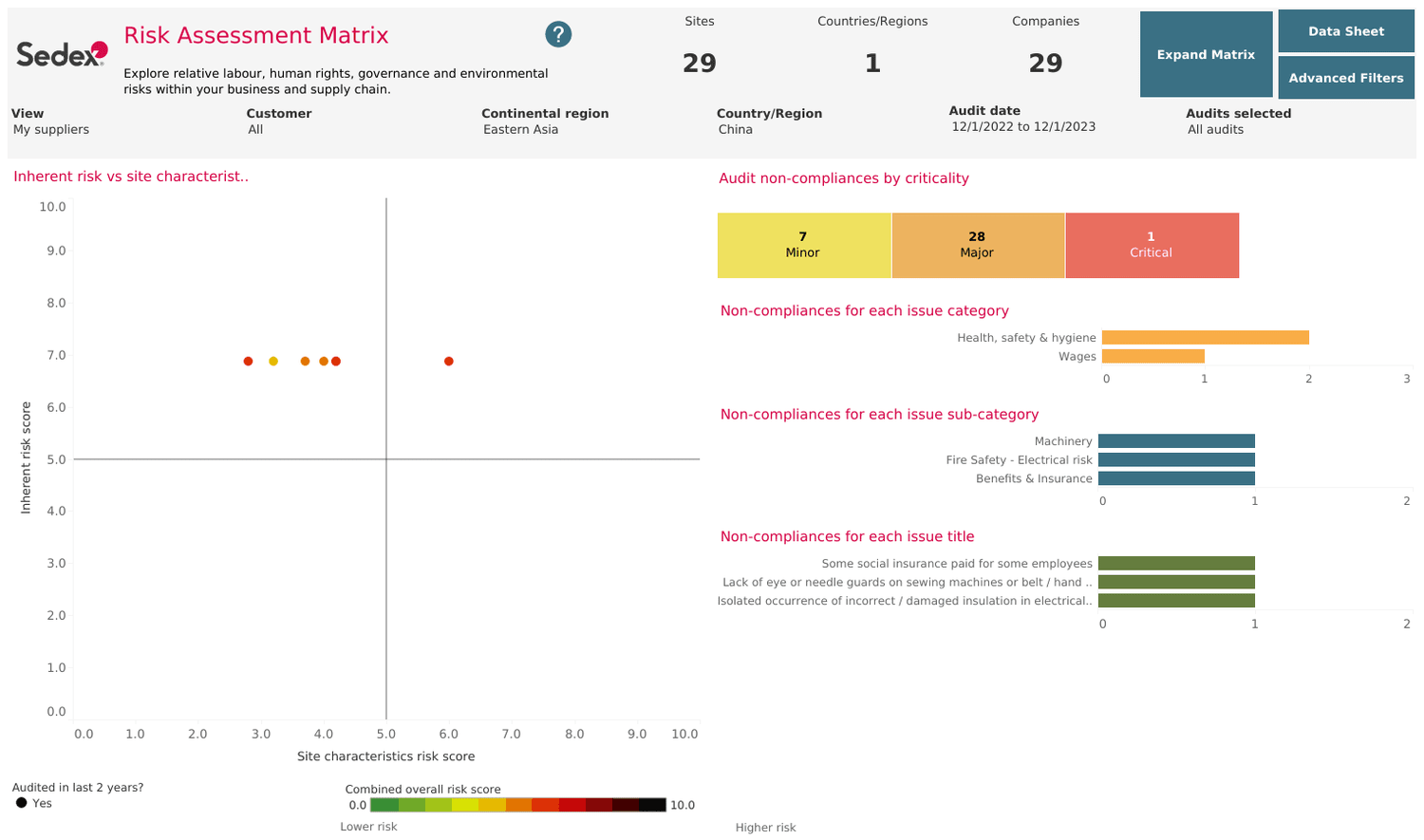 Factory List — Hotsprings