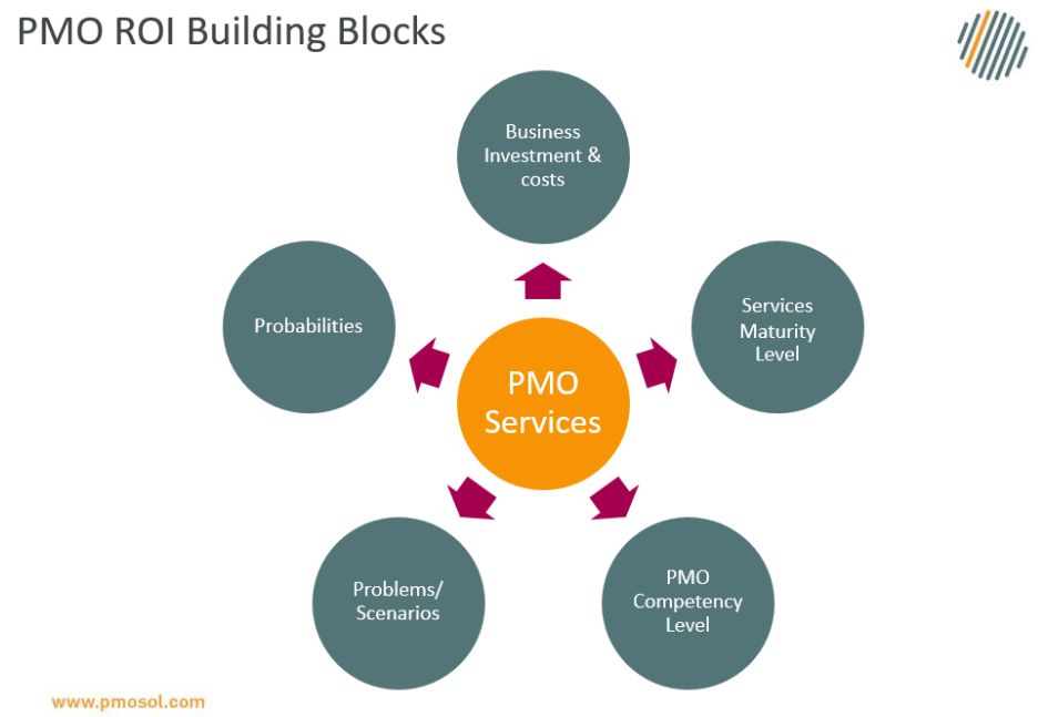 PMO Blog - PMO SOLUTIONS