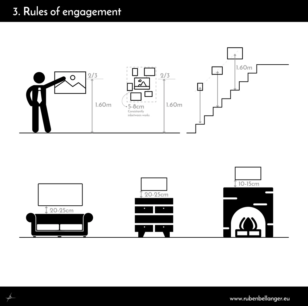 Wall art guide & infographic — Ruben Bellanger