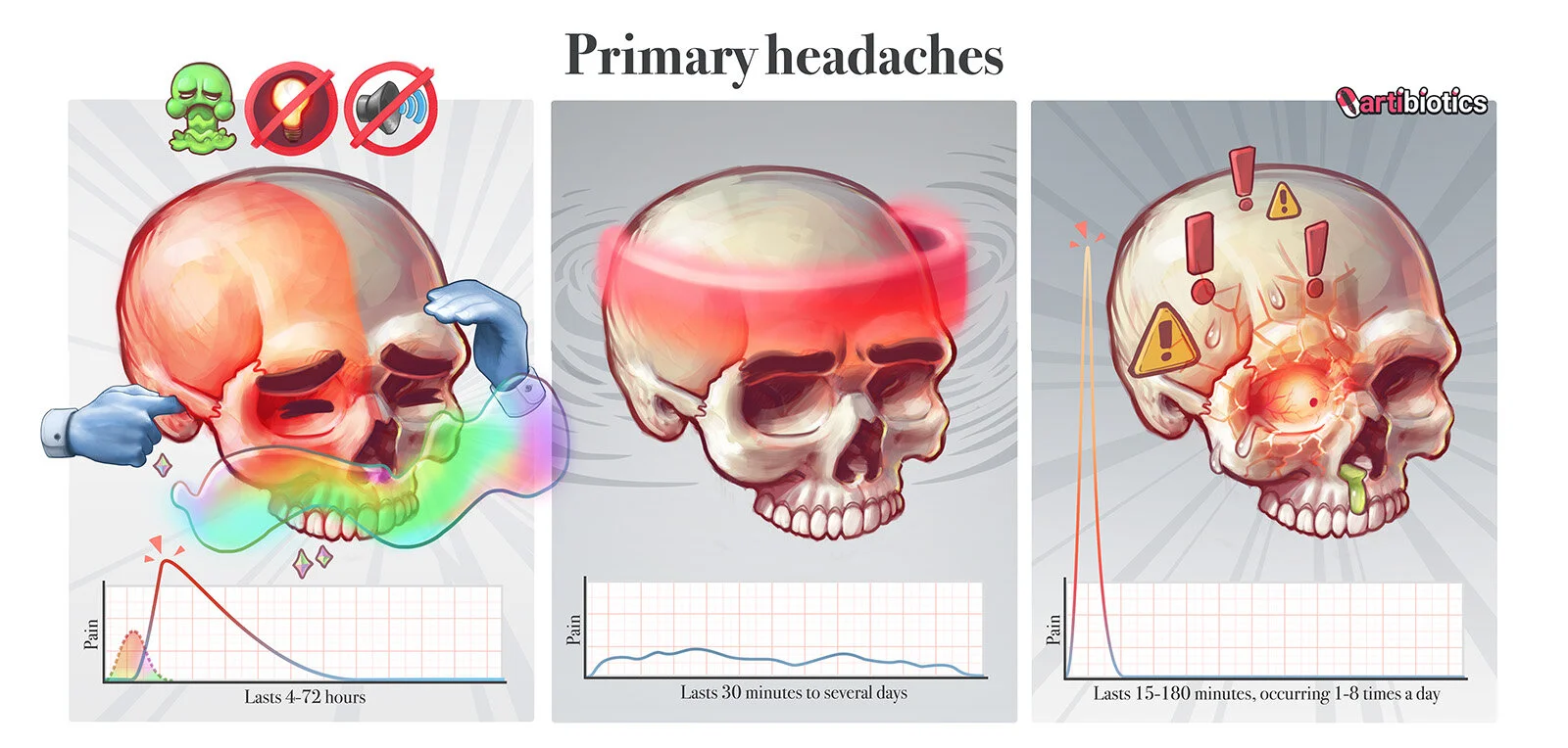 Causes of headache — artibiotics