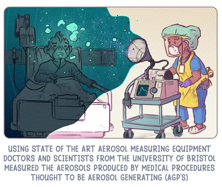 A closer look at 'aerosol-generating' procedures — artibiotics