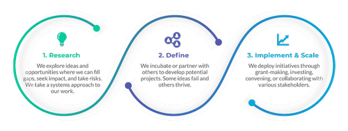 Climate — Trottier Family Foundation