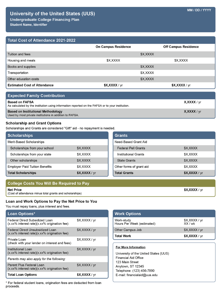Understanding Your Financial Aid Award Letter — Better Future Forward