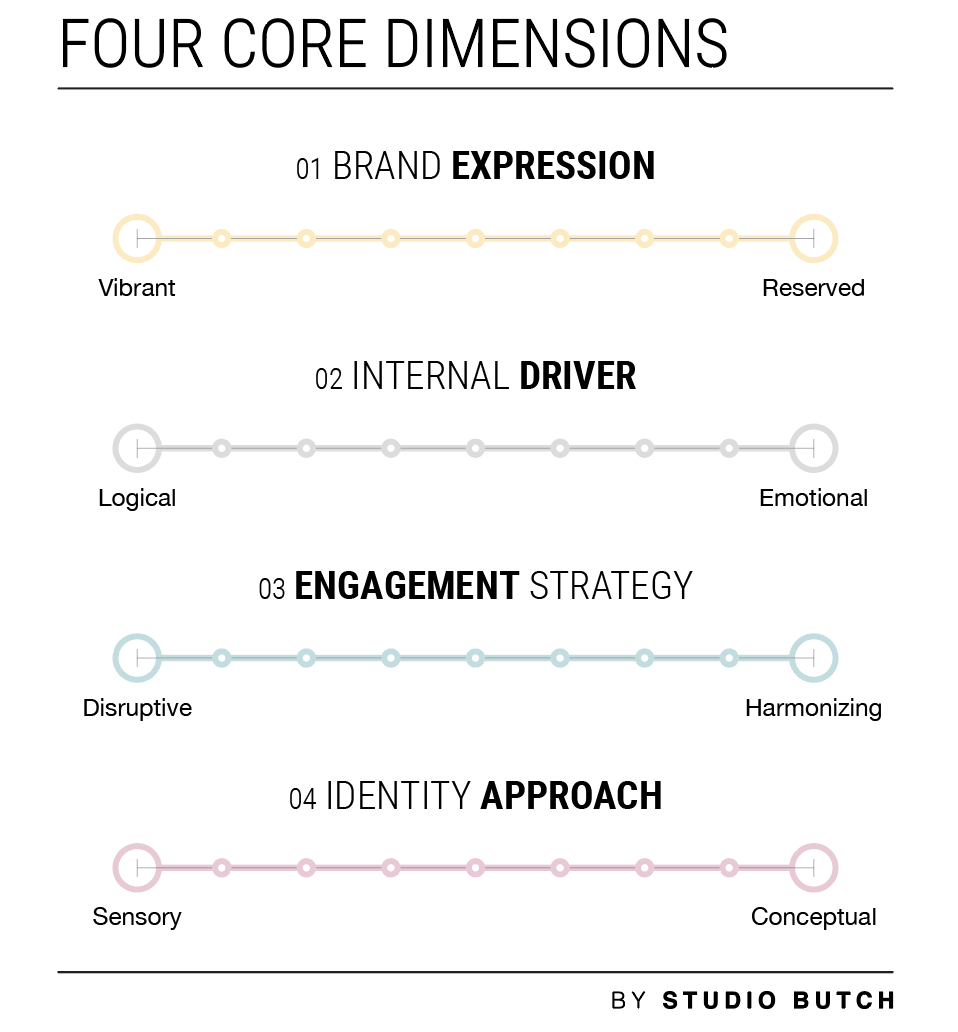 Four Core Dimensions by Studio Butch — Experiential Creative Agency ...