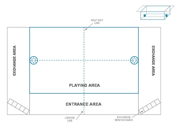 What is Underwater Rugby? — UWRA - Underwater Rugby Australia ...