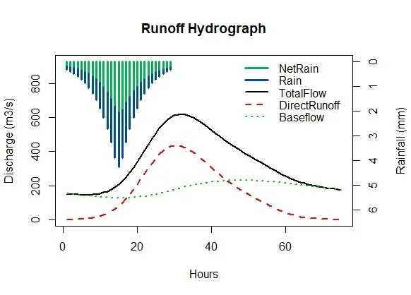 UKFE: FEH Quick Guide — FloodHydroStats