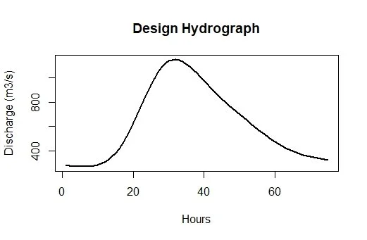 UKFE: FEH Quick Guide — FloodHydroStats