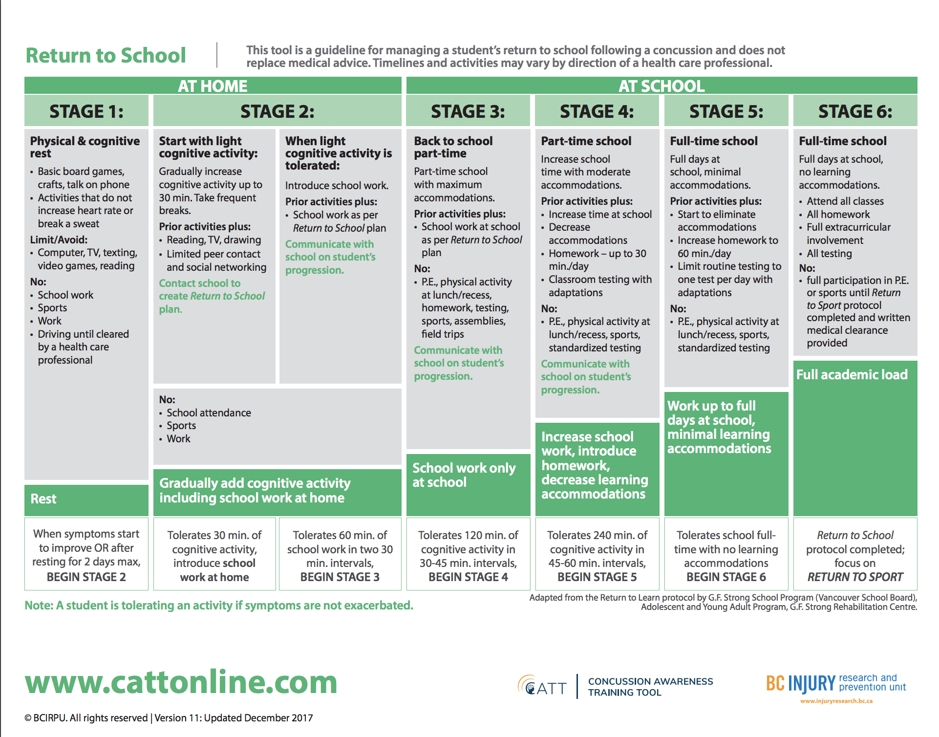 Resources — R2P Concussion Management