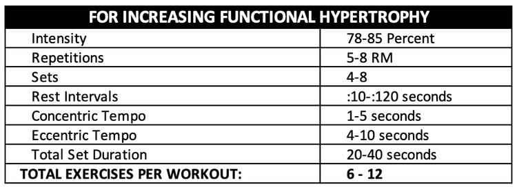Specific strength qualities for unlocking gymnastics skills. Part 3 ...