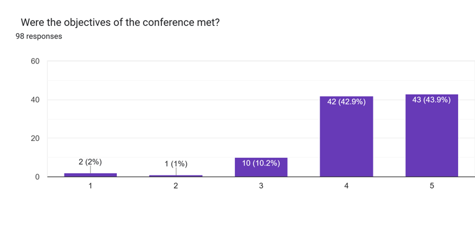 2023 SAR Conference | AfECN