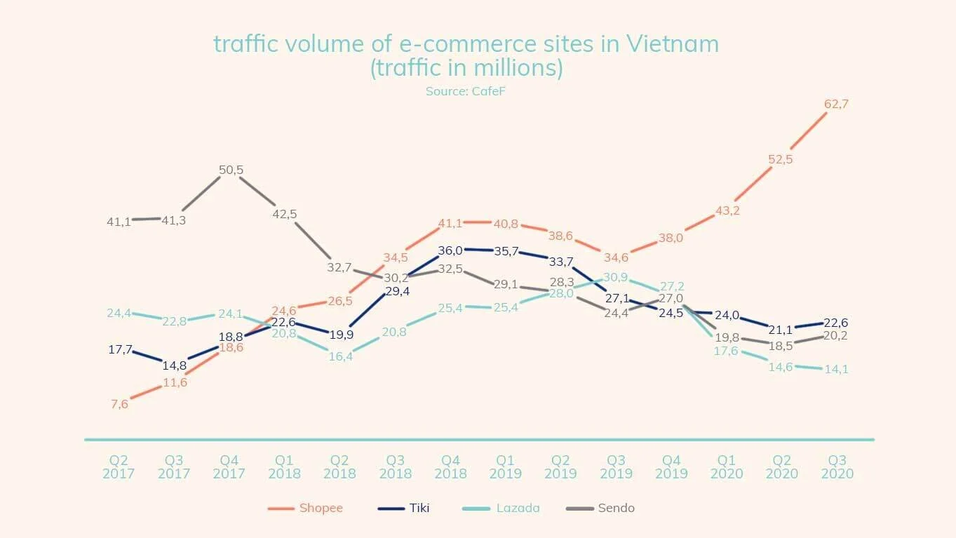Vietnam’s top 10 digital marketing trends in 2021 – Digital VN