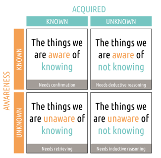 Using data visualisation for exploratory data analysis — Sage Campus