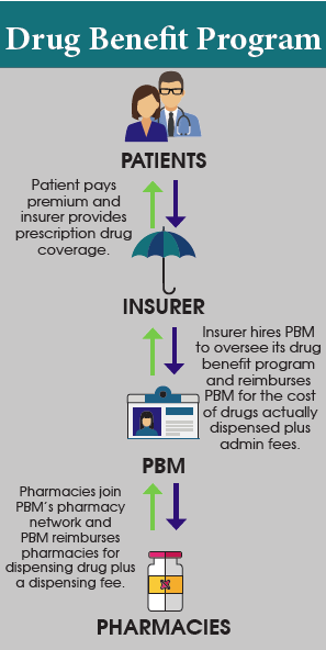 The PBM Problem-ATAP Advocates