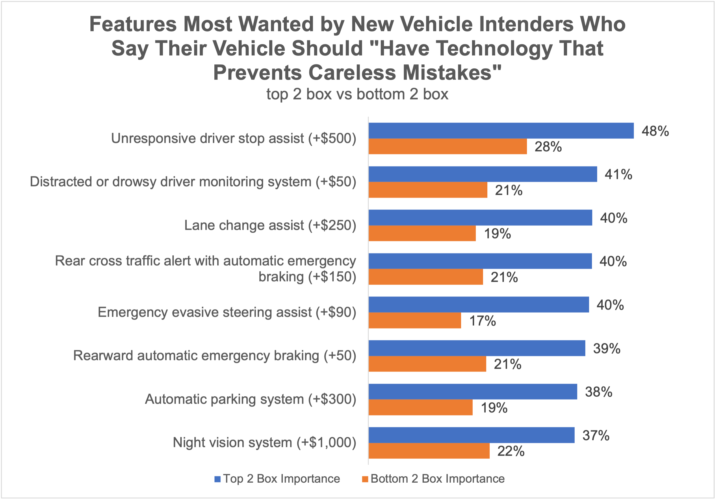 AutoPacific News and Insights — AutoPacific
