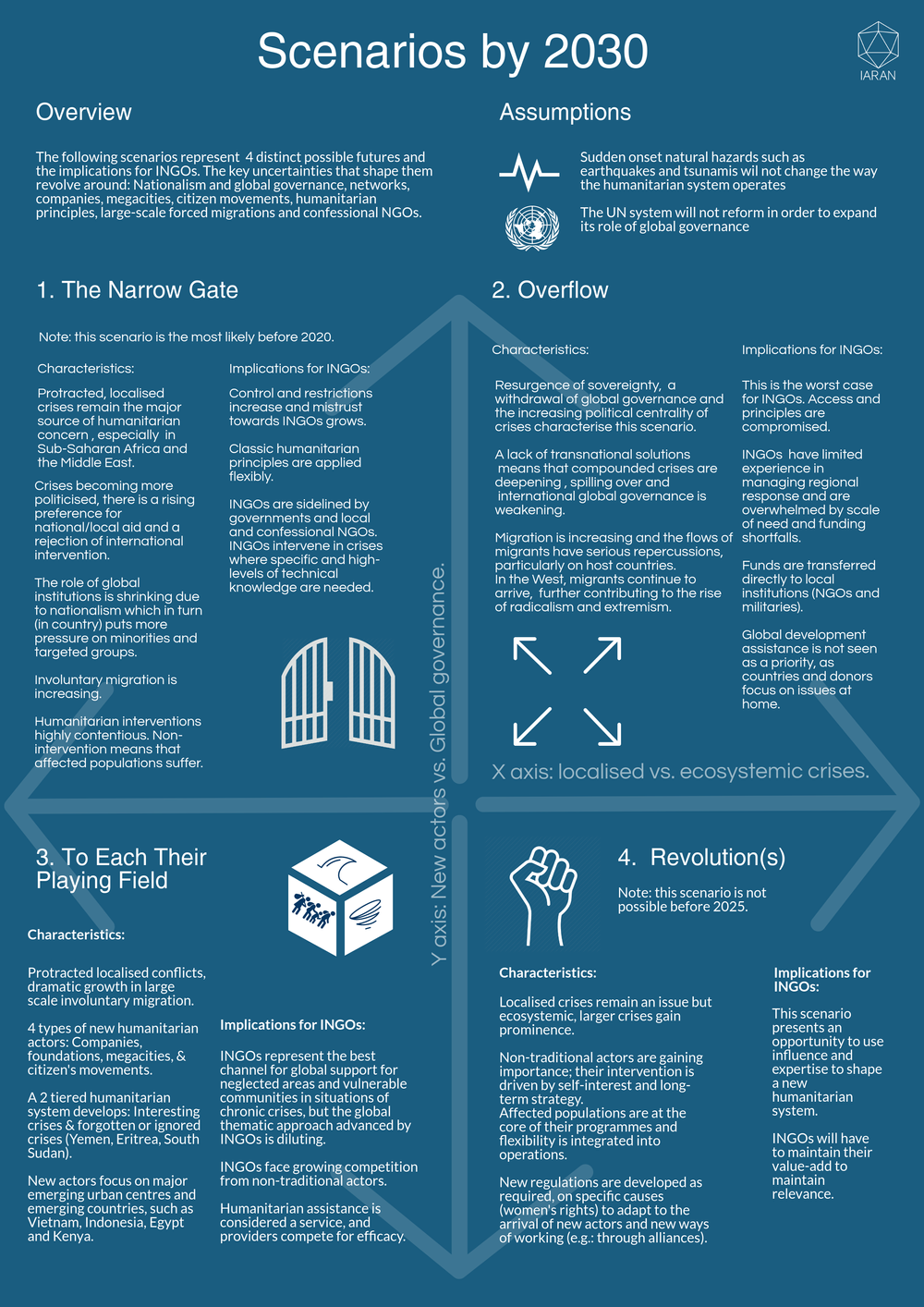 Future of Aid — IARAN