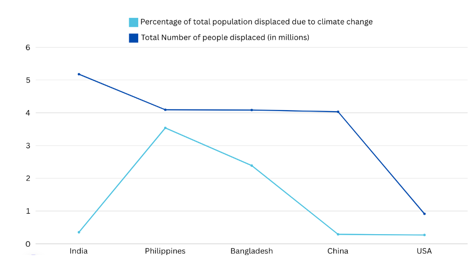 South Asia’s Escalating Climate Crisis: Confronting the Displacement ...