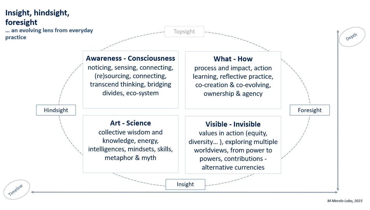 Insight, hindsight, foresight: a personal story on how a collaborative ...