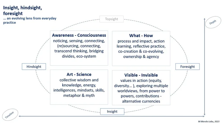Insight, hindsight, foresight: a personal story on how a collaborative ...