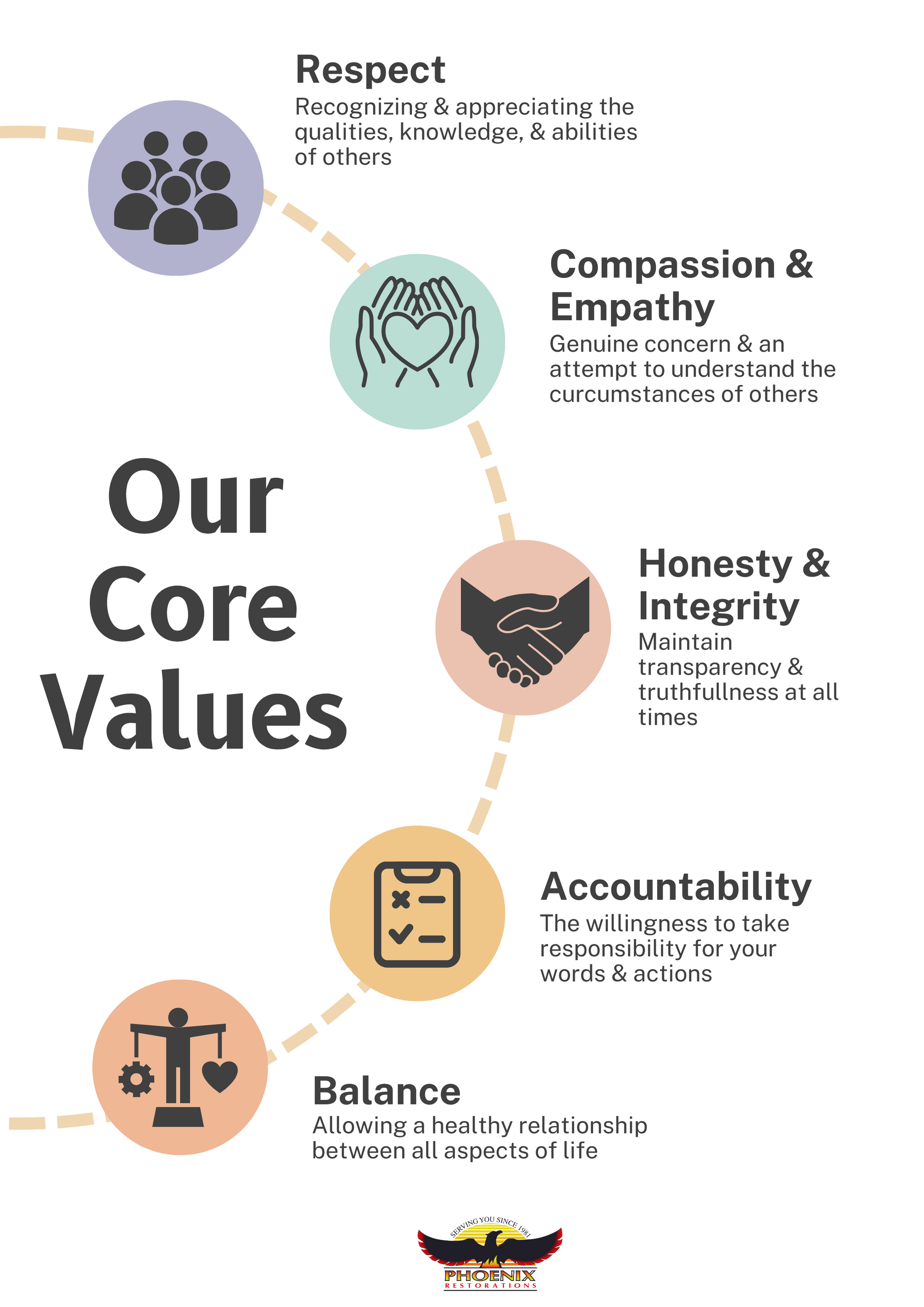 Our Core Values — Phoenix Restorations