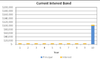 What Is a Current Interest Bond? — Keygent LLC - Independent California ...