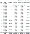 What Is a Current Interest Bond? — Keygent LLC - Independent California ...