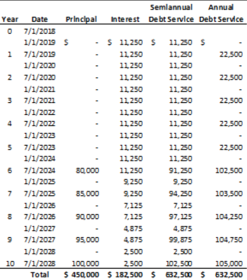 What Is a Current Interest Bond? — Keygent LLC - Independent California ...