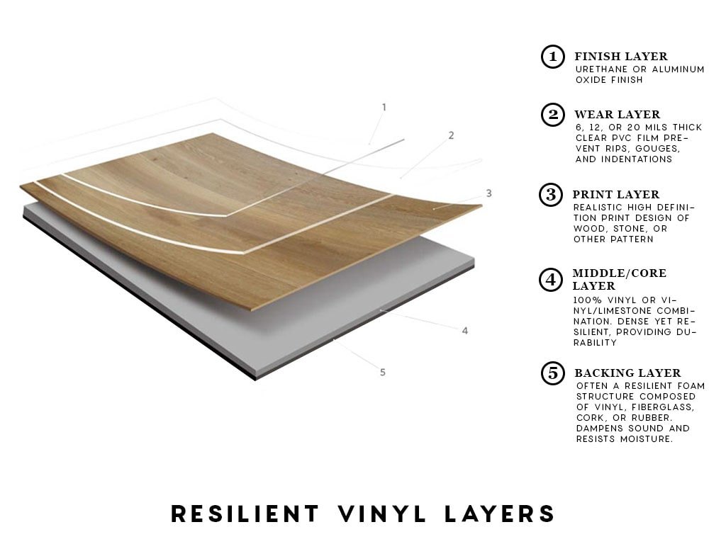 Resilient Vinyl — D&S Flooring